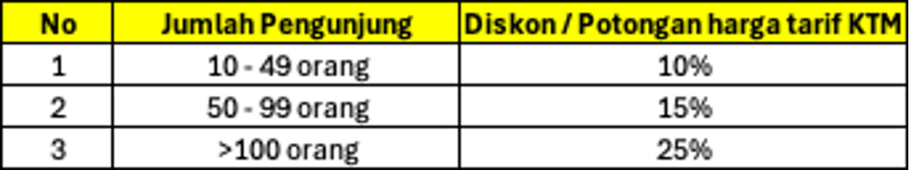 Contract Rate 2024 – Econique PT Perhutani Alam Wisata Risorsis